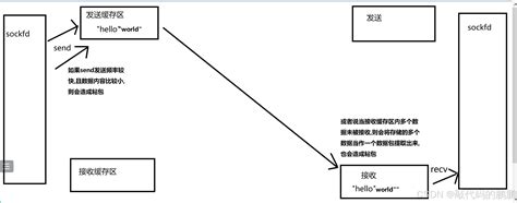 网络编程（tcp 网络模型） tcp编程模型 csdn博客