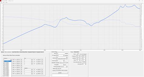 Active Dsp Converting Minimum Phase To Linear Phase Filters General Hi Fi And Beginners