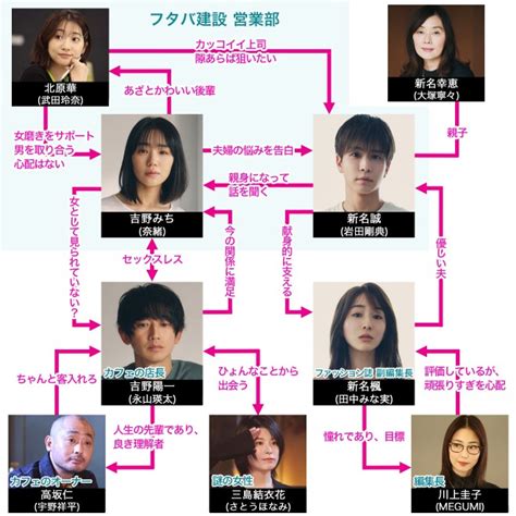 【人気ドラマ】②あなたがしてくれなくても【セッ〇スあり】のスレ ただただ平和なまとめチャンネル
