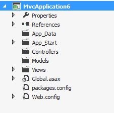 ASP NET MVC Application Templates Explained TechBubbles