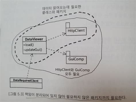 GitHub squad OOP study Chapter object oriented 설계 원칙 SOLID feat 개발자가 반드시 정복해야할 객체 지향과 디자인 패턴