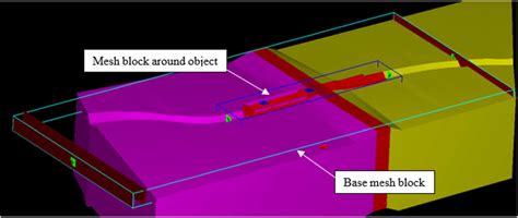 Figure 12 From Comparison Of 1d And 3d Hydrodynamic Models In Designing A Hydraulic Object Of A