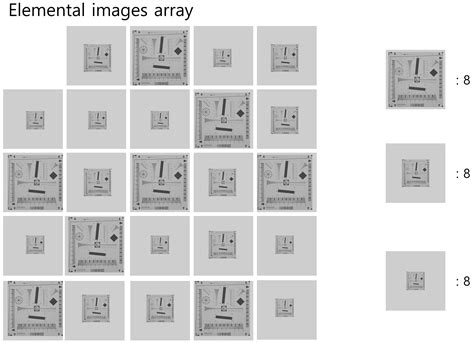 Three Dimensional Integral Imaging With Enhanced Lateral And Longitudinal Resolutions Using