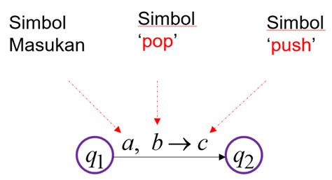 Haidaroh Blog PushDown Automata PDA