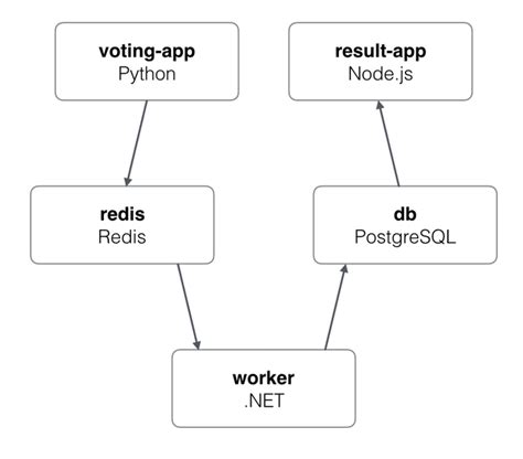 Docker Para El Abuelo Parte 3 The Mymwares Blog