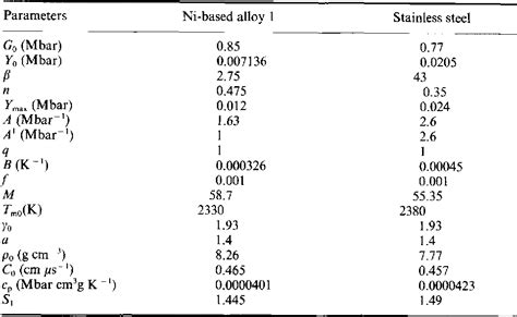 Table 1 From Quasistatic And Dynamic Regimes Of Granular Material
