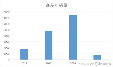 Mysql实战项目:淘宝母婴购物数据可视化分析 Csdn博客 Mysql实战项目:淘宝母婴购物数据可视化分析 Csdn博客