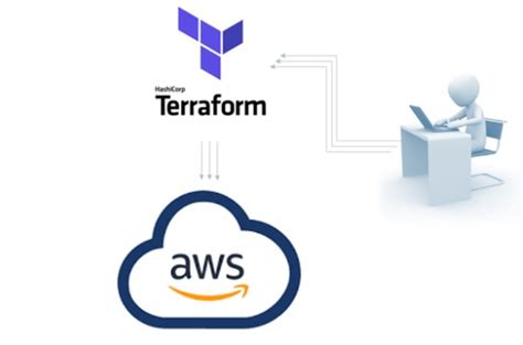 creating a nat gateway to provide the internet access to instances running in the private subnet