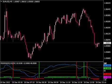 Chinkou Span Histogram Indicator MT Indicators Mq Ex Best MetaTrader Indicators Com