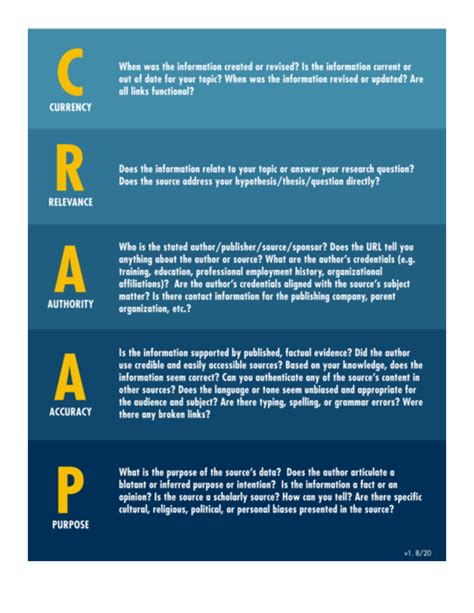 Craap Analysis For Reviewing Sources Math 220 Studocu