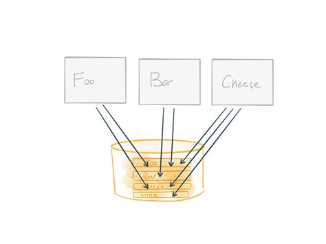 Low Risk Monolith To Microservice Evolution Part 1