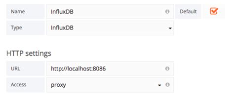 How To Build A Grafana Dashboard With Node RED InfluxDB