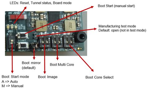 Getting Started With The Hs Development Kit Foss For Synopsys Dwc Arc Processorsembarcosp
