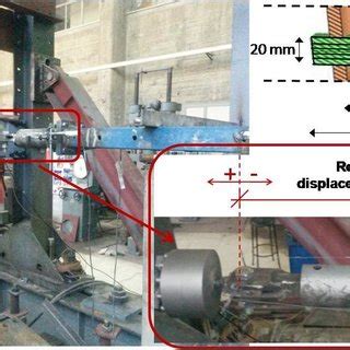 Experimental Hysteresis Loops Download Scientific Diagram