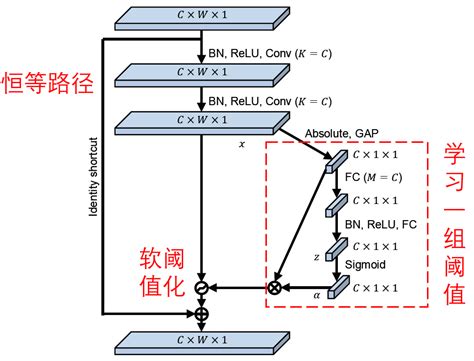 Python 残差图python 残差图 Csdn博客