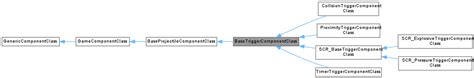 Arma Reforger Script Api Basetriggercomponentclass Interface Reference