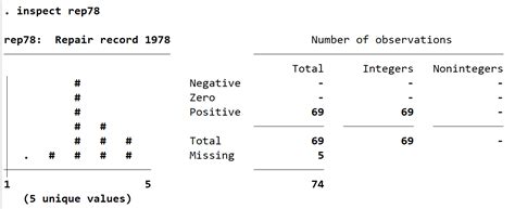 Stata数据处理教学stata Bysort Csdn博客 Stata数据处理教学stata Bysort Csdn博客