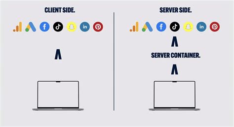 Server Side Tracking Buro Vernuft