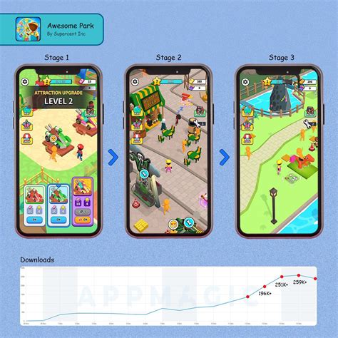 Kavindu Priyanath On Linkedin Gaming Mobileindustry Idlegames Hypercasual