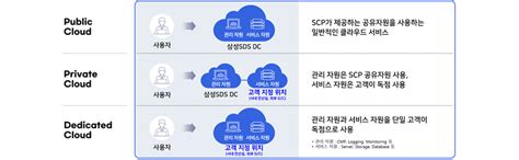 클라우드 과연 필수인가 우려와 진실 인사이트리포트 삼성sds