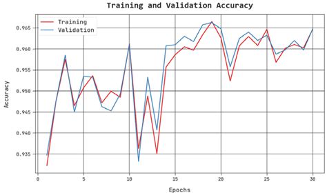 privacy preserving image encryption with optimal deep transfer learning