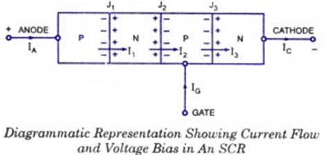 SCR Principle Of Operation Electronic Circuits And Diagrams Electronic Projects And Design