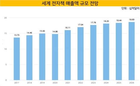 더벨 국내 최고 자본시장 Capital Markets 미디어