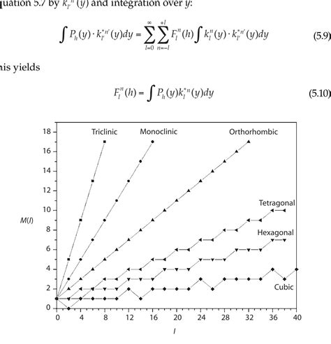 Figure 78 Introduction To Texture Analysis Macrotexture