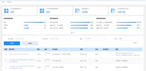 星云大数据平台 星云生产智能化系统 无锡芯享信息科技有限公司