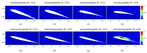 Normalized Kinetic Energy Fluctuation K Cfd At Various Radial Download Scientific Diagram