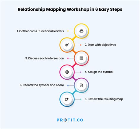 Relationship Mapping In The X Matrix Strong Medium And Weak Links