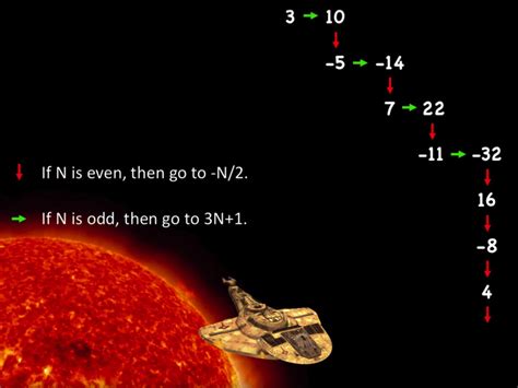 Full Integer Collatz Mathpickle