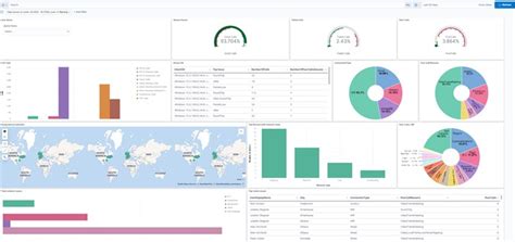 Using Kibana For MS Teams Dashboard Reporting Martello