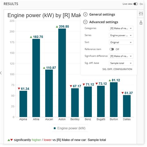 Significant Difference On Barline Chart