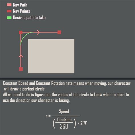 A Layered Approach To Ai Locomotion In ‘the Occupation Unreal Engine