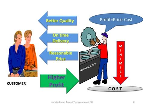 Presentation For Muda Preventions And Elimination Ppt