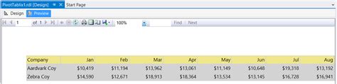 Reporting In Sql Server Manipulating The Data Via The Grouping Functions