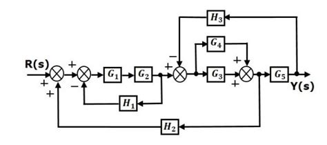 Solved Reduce the above block diagram Find 𝑌 𝑆 𝑅 𝑆 Chegg com