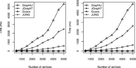 Figure 10 From Graph4j A Computationally Efficient Java Library For