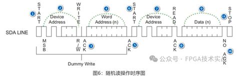 Fpga入门基础之i2c接口设计（二） Fpga 开发圈