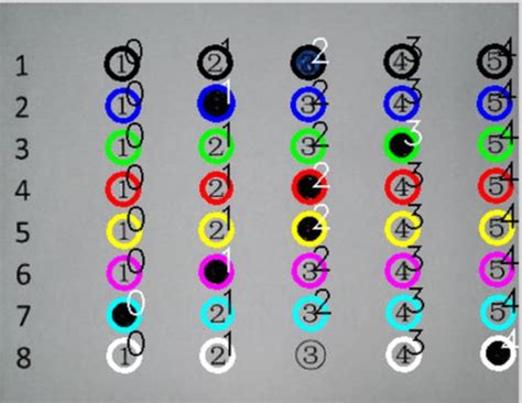 识别简单的答题卡（bubble Sheet Multiple Choice Scanner And Test Grader Using Omr