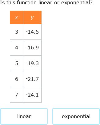 IXL Identify Linear And Exponential Functions From Tables Algebra Practice