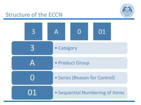 Eccn分类——物流 开云体育苹果版