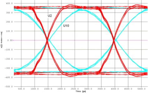 Intel An 522 Implementing Bus Lvds Interface In Supported Fpga Device Intel An 522 Implementing Bus Lvds Interface In Supported Fpga Device