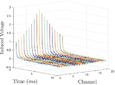 Figure 1 From Transient Electromagnetic Noise Suppression Based On Mvmd