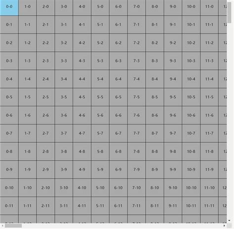 Vue3typescript如何实现鼠标框选功能？实现功能： 选择、取消选择单个元素、同时选择多个元素。 鼠标悬浮变色 掘金