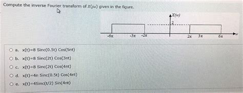 Solved Compute The Inverse Fourier Transform Of X Jω Given