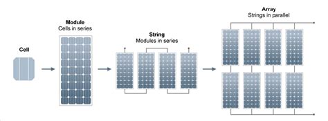 photovoltaic systems photovoltaic system best solar panels solar panels