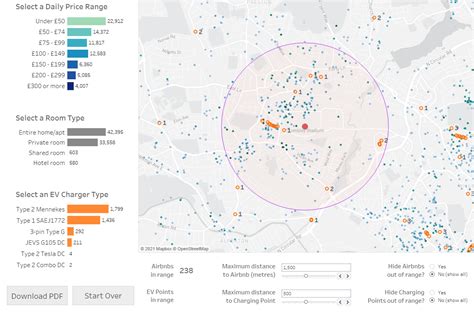 Creating Multi Step Help Overlay Screens Datavis Blog
