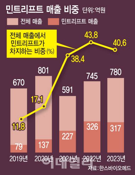 한스바이오메드